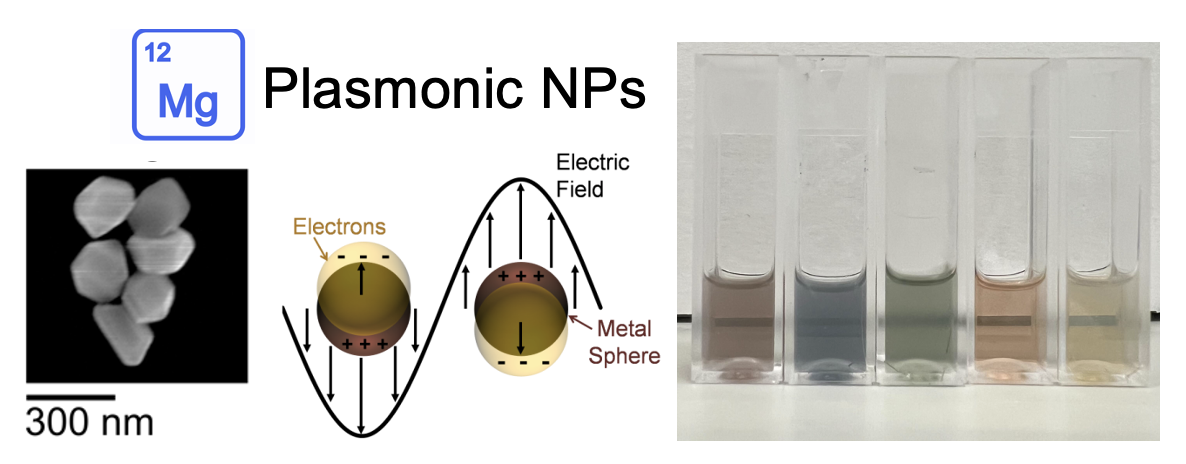 Frontiers in Nanotechnology Seminar Series Presents, Emilie Ringe from ...